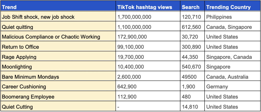 Top workplace trends according to TikTok and Google - TALiNT Partners ...